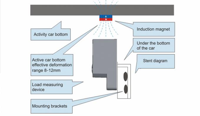 OMS-720S Elevator Load Weighing Device 0~10V Floor Elevator Overload ...