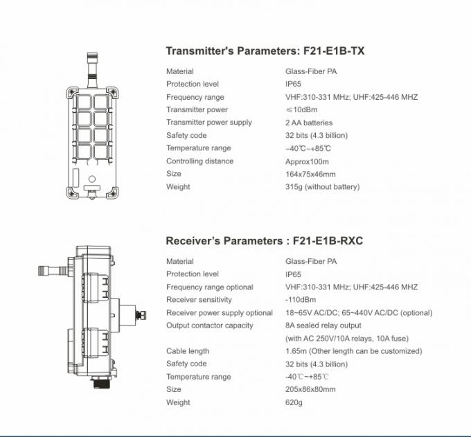 TELE Control Telecrane F21-E1B 65-440v Transmitter Receiver Wireless Crane Remote