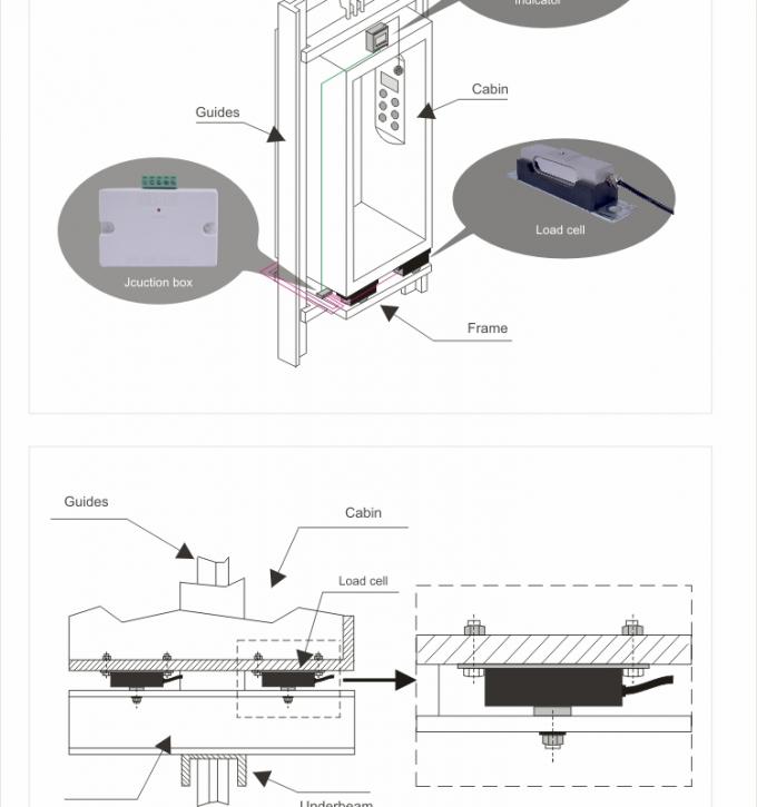 SUMMIT UC-AP-C Elevator Cabin Load Cell 800kg 5m Elevator Compressure Load Cell