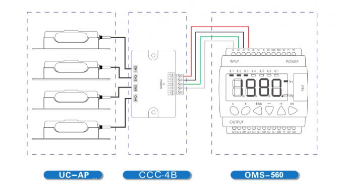 SUMMIT UC-AP-C Elevator Cabin Load Cell 800kg 5m Elevator Compressure ...