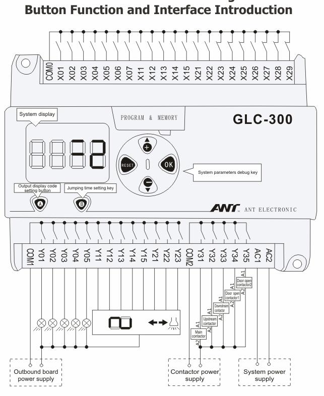 GLC-300 Load Control Unit 220V 380V 2-5 Floors Lift Dumbwaiter Plc ...